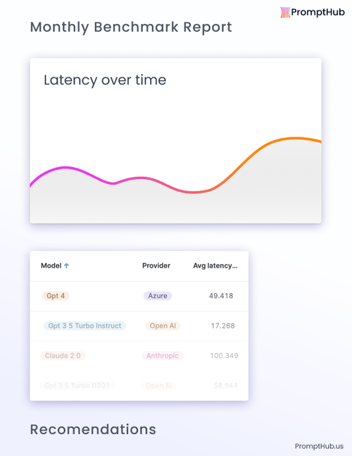 LLM Latency Benchmark Report LLM Latency Benchmark Report
